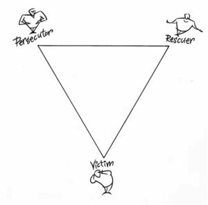 Drama Triangle and Winner’s Triangle
